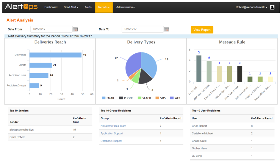 The Top 10 Incident Management Solutions for 2021